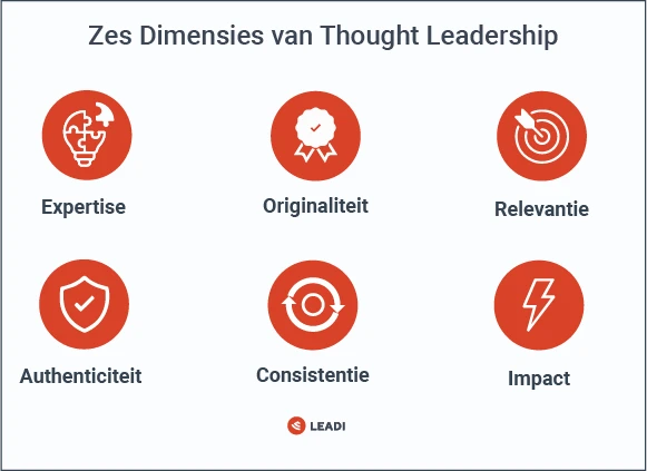 Wat Is Thought Leadership? En hoe word je een Thought Leader?