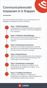 Communicatiemodellen - De 5 Meest Bruikbare Modellen | Leadi
